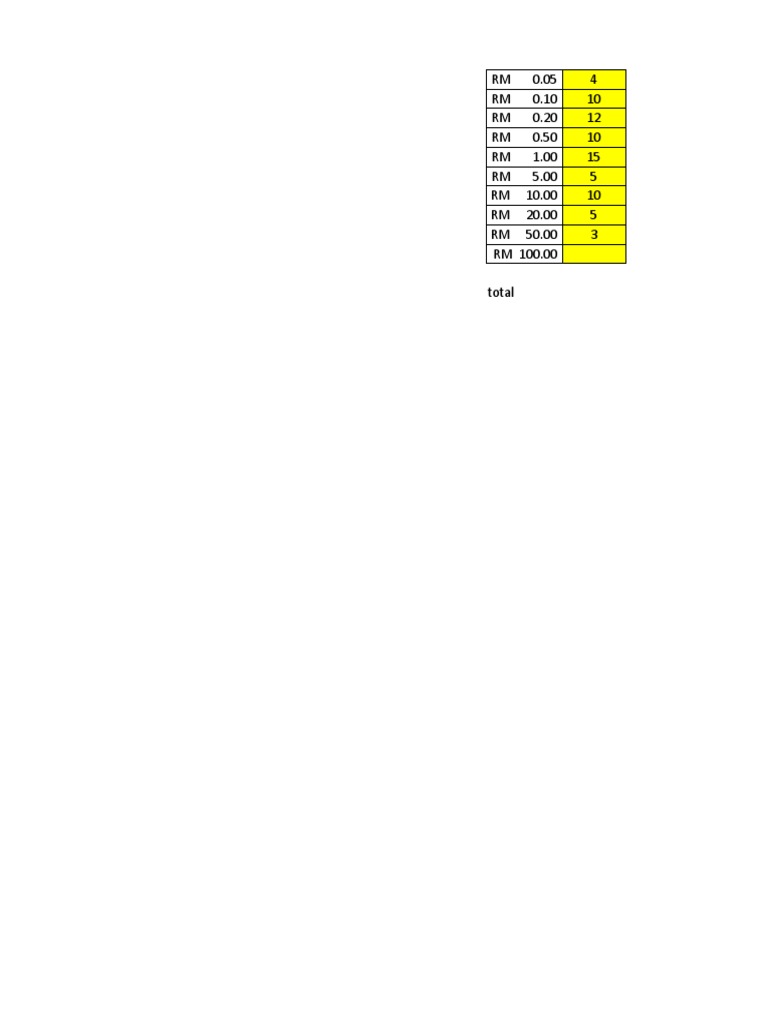 RM Value Breakdown and Totals | PDF