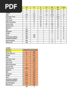 INRAE-CIRAD-AFZ Feed Composition Tables | PDF | Magnesium | Zinc