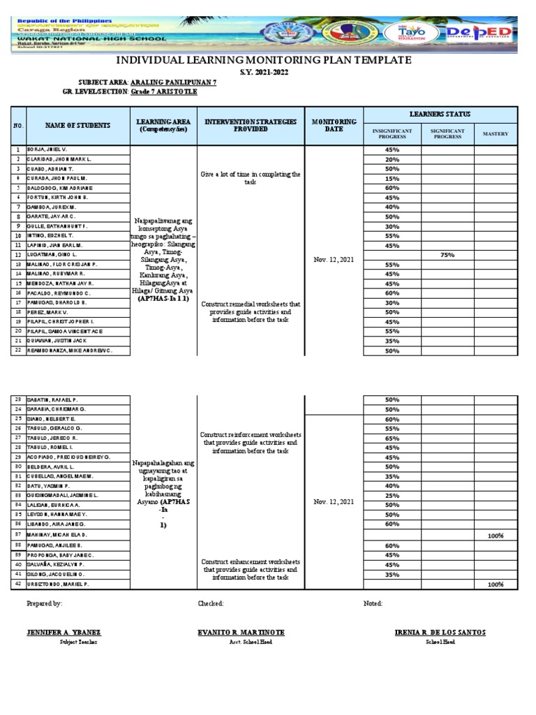 Individual Learning Monitoring Plan Template: Araling Panlipunan 7 ...
