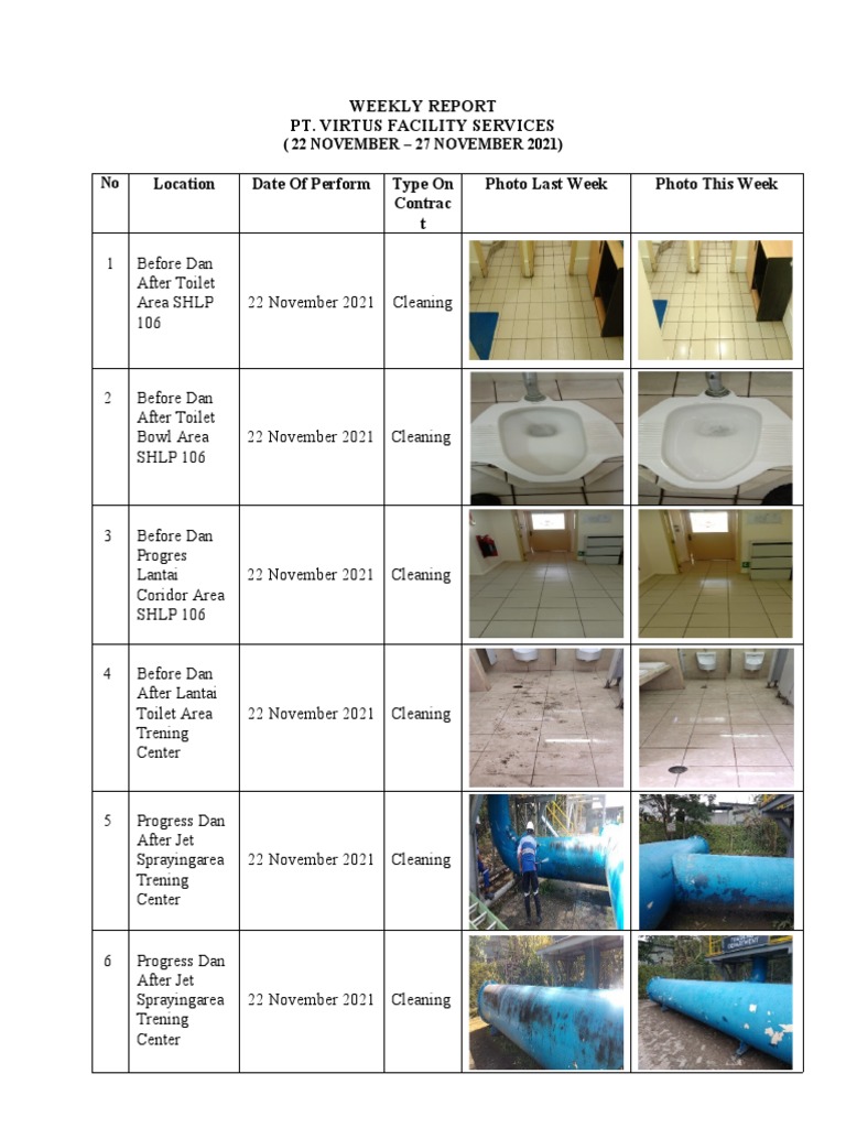 Weekly cleaning report Virtus Facility Services | PDF | Mining | Toilet