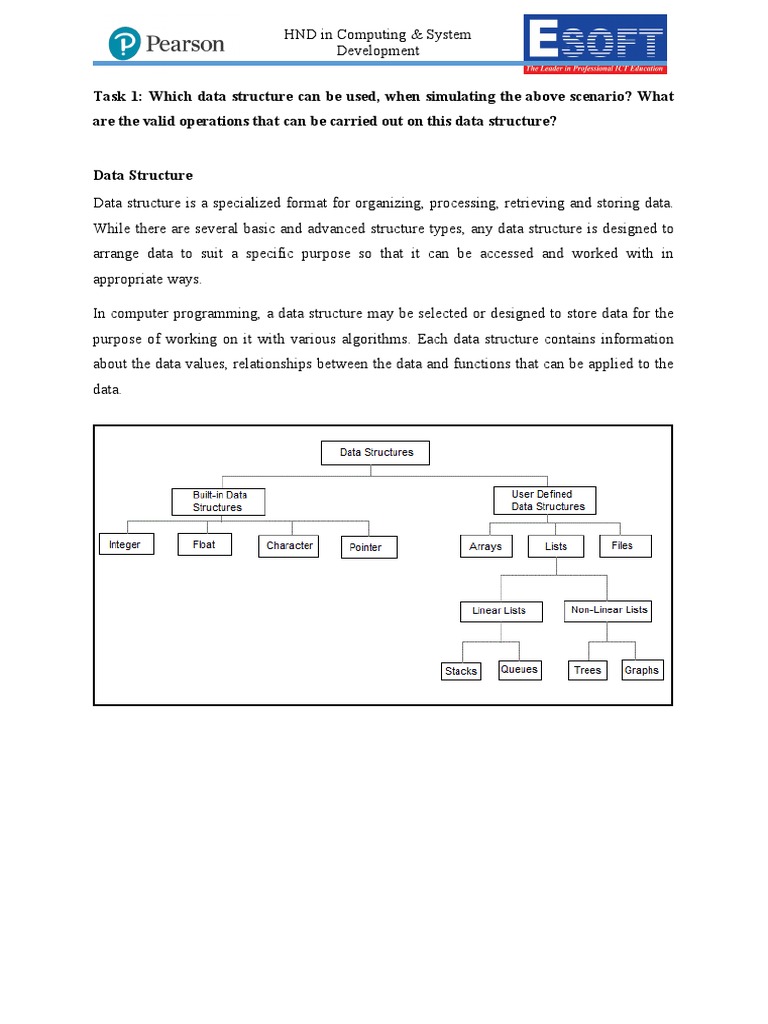 Data Structure Algorithums Assignment | PDF | Queue (Abstract Data Type ...