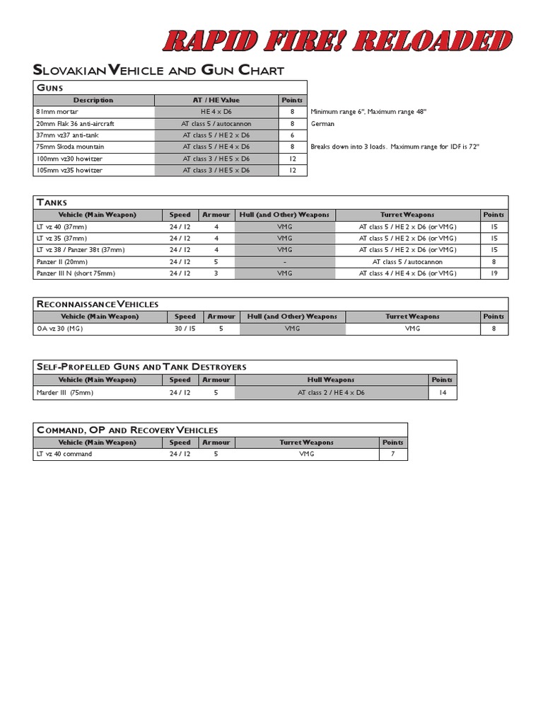 RAPID FIRE! Reloaded: S V G C | PDF