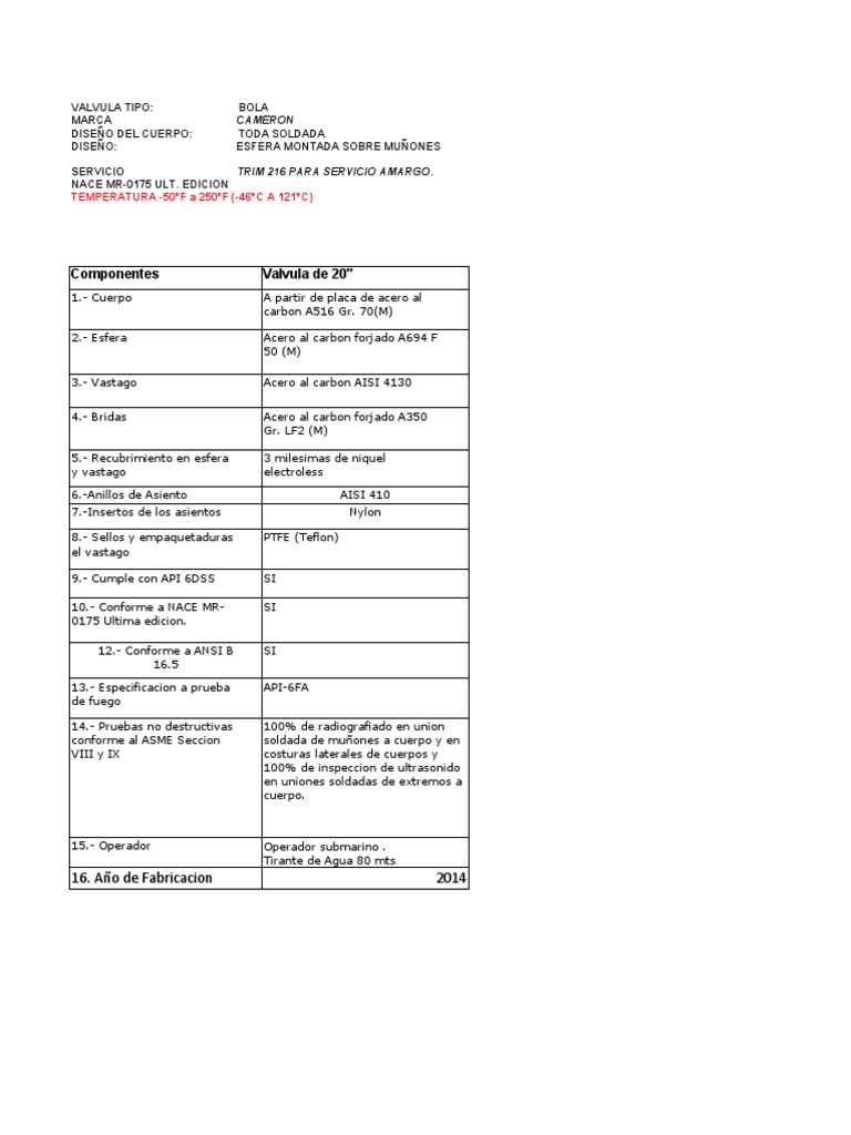 Hoja de Datos Valvula Cameron Trim 216 Api 6DSS | PDF