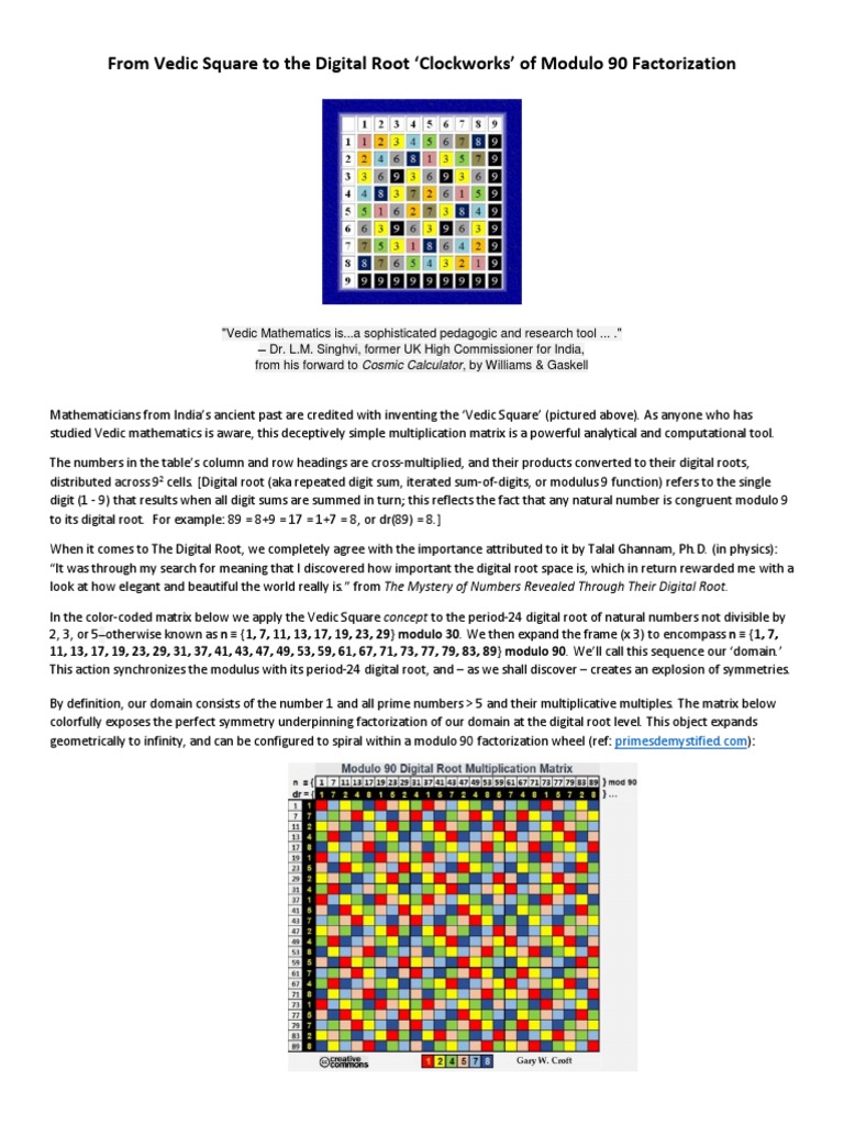 Mod 90 Factorization Digital Root Principles | PDF | Factorization ...