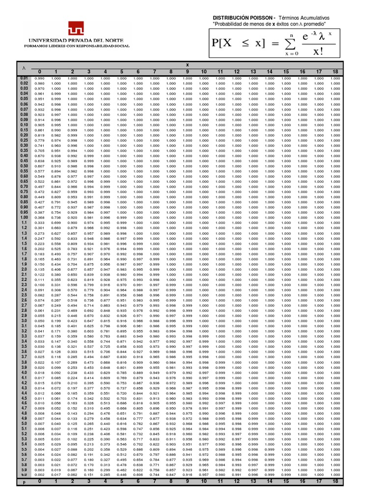 Tablas de Poisson | PDF