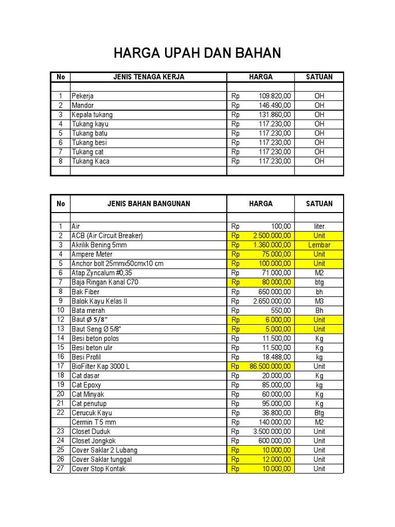 Harga Upah Dan Bahan: No Jenis Tenaga Kerja Harga Satuan | PDF