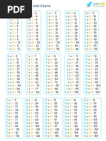 Multiplication Tables 10 to 20 | PDF