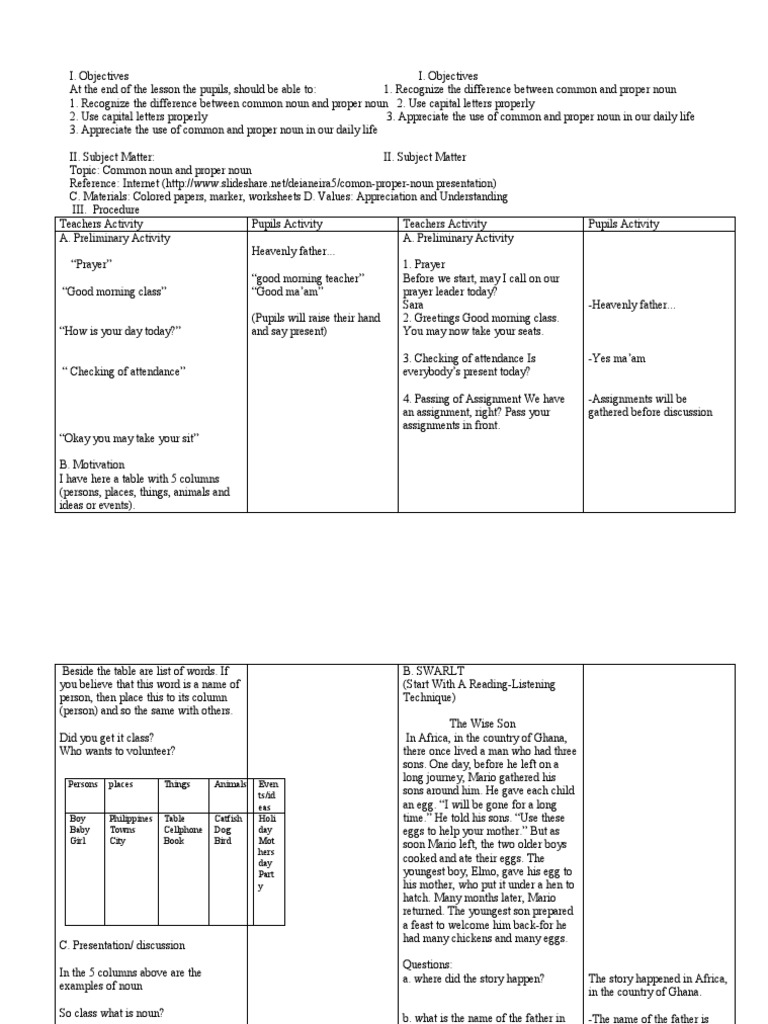 Common and Proper Noun-Lp | PDF | Noun
