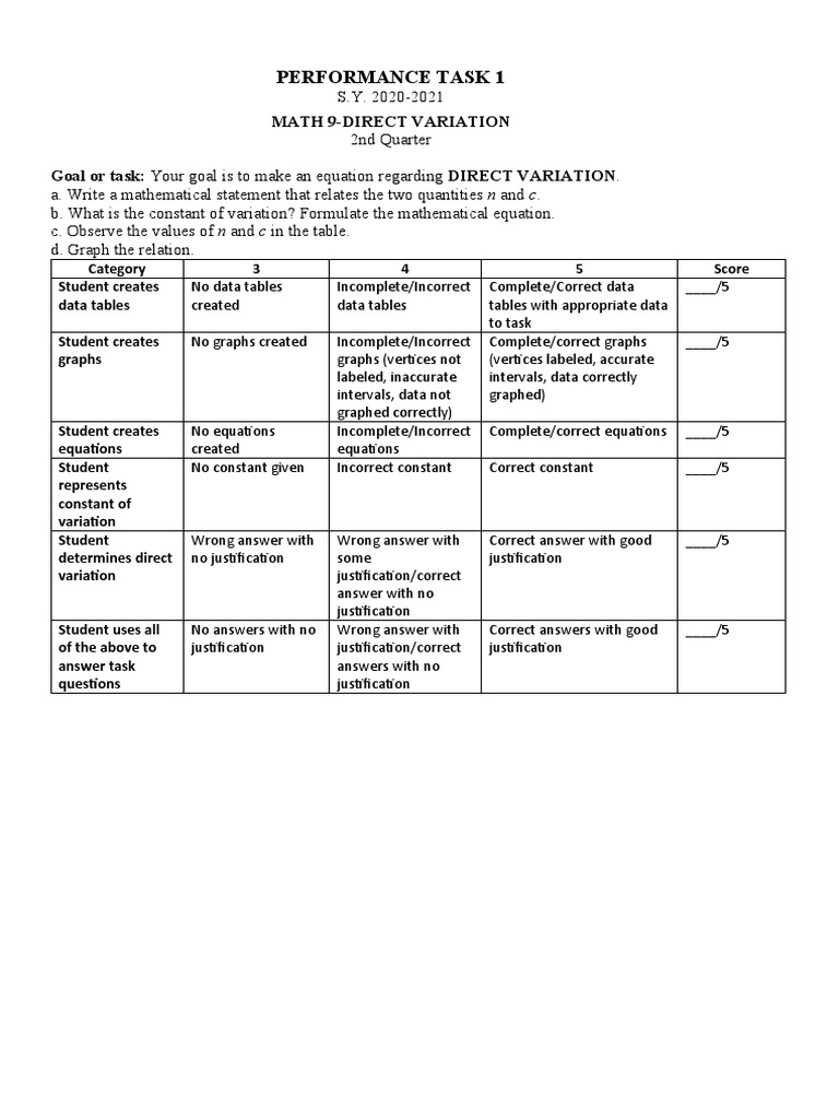 Performance Task On Variation Math 9 | PDF