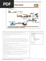 Mining Process Flow Chart | PDF | Mining | Drilling