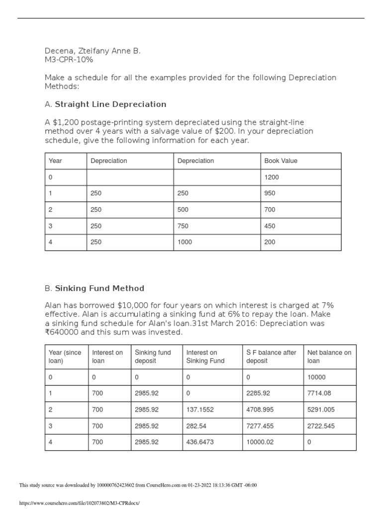 M3 CPR | PDF | Depreciation | Economics