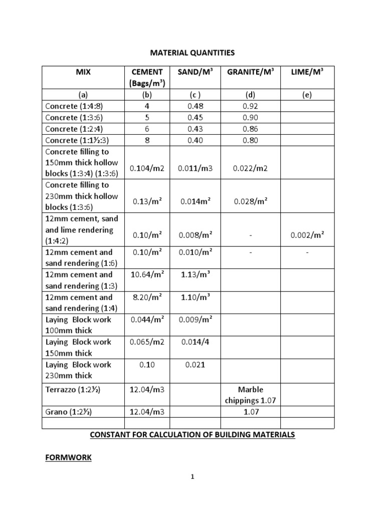 A Comprehensive Guide to Material Quantities and Constants for ...