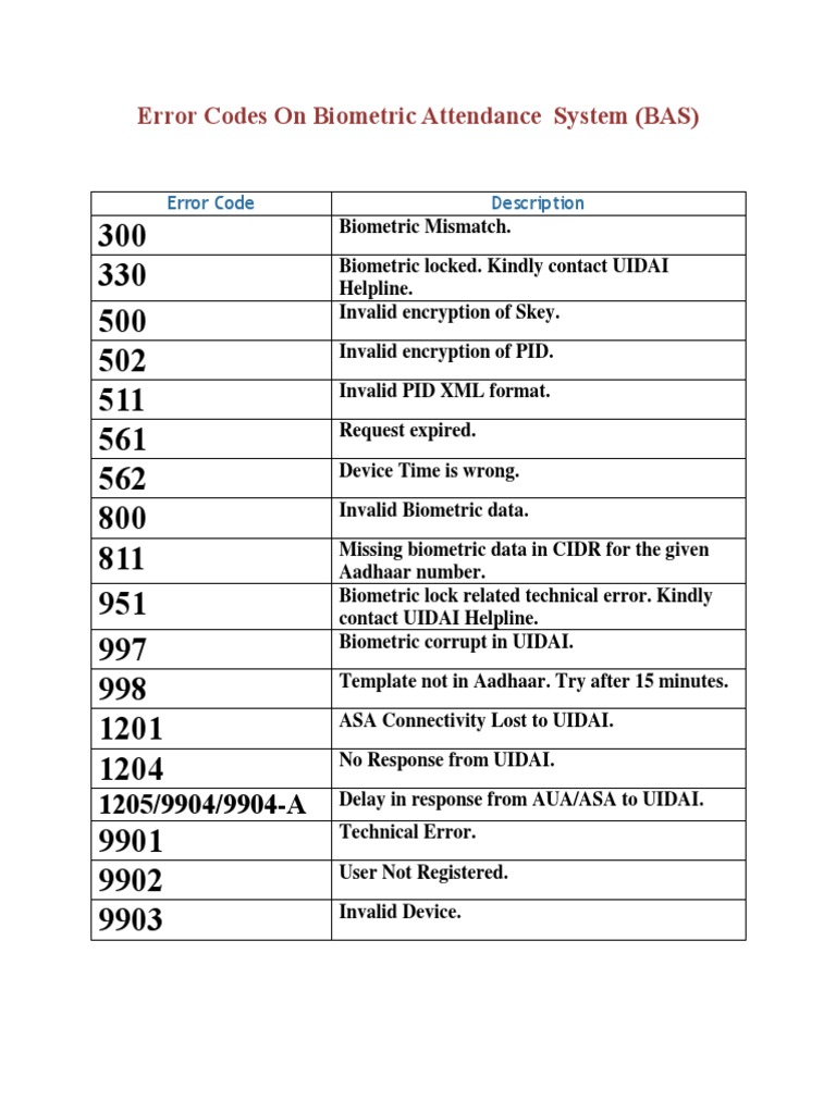 Error Codes On Biometric Attendance System (BAS) | PDF