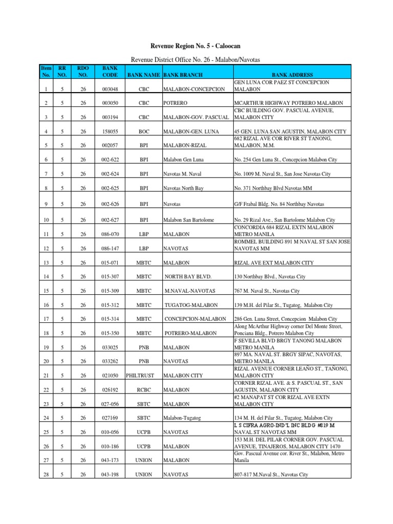 026 RDO Payment Channels | PDF
