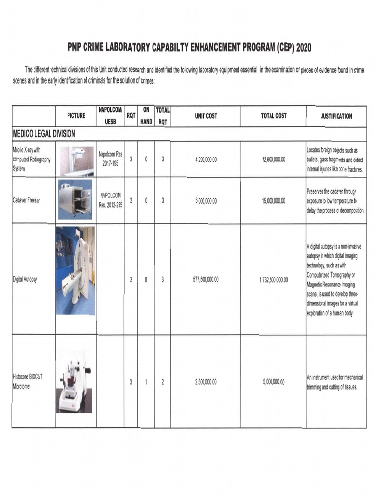 PNP Crime Lab Equipment Proposal 2020 | PDF | Polymerase Chain Reaction ...