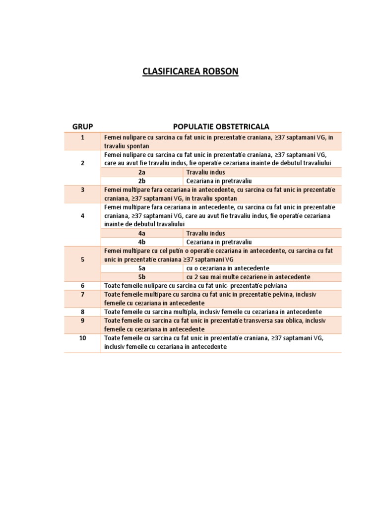Clasificarea Robson | PDF