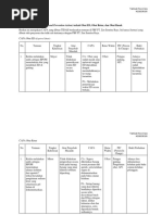 Contoh Pengisian CAPA BPOM | PDF