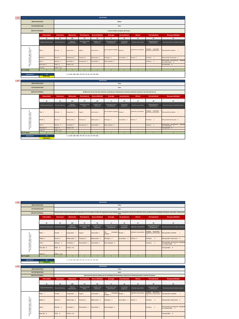 Matriz MIIA 01 | PDF | Fauna | Agua
