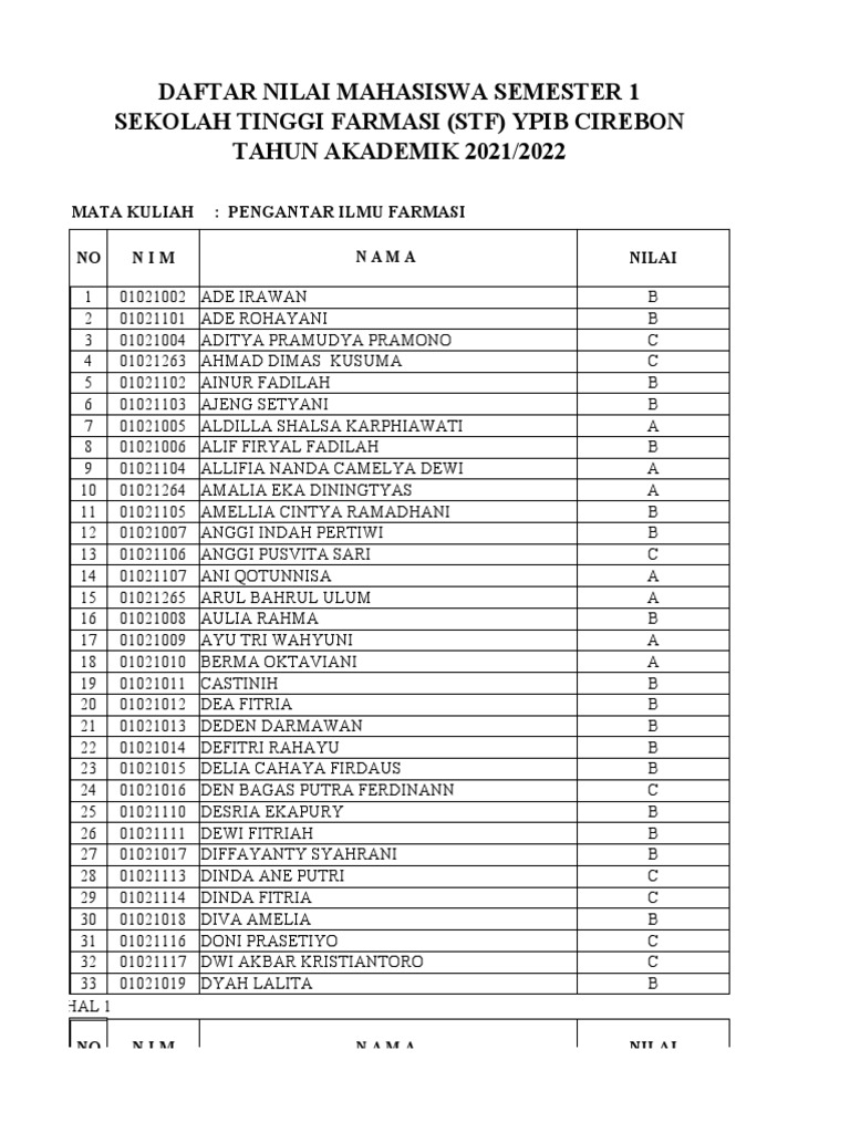 Daftar Nilai Uas Pif | PDF