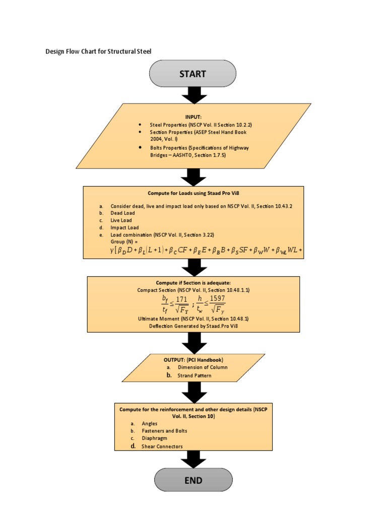 Start: Design Flow Chart For Structural Steel | PDF | Civil Engineering ...