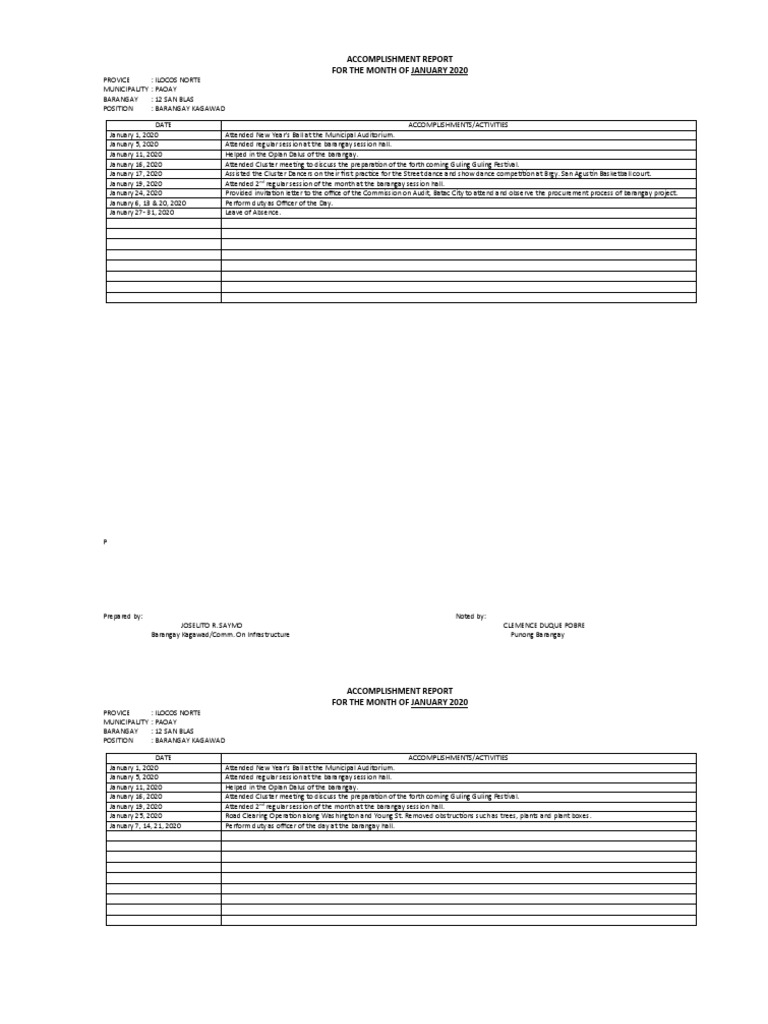 Accomplishment Report Form | PDF