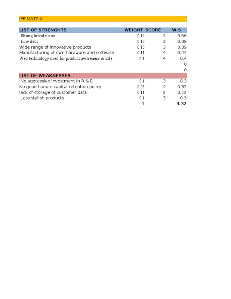 IFE Matrix: Strengths and Weaknesses Analysis | PDF