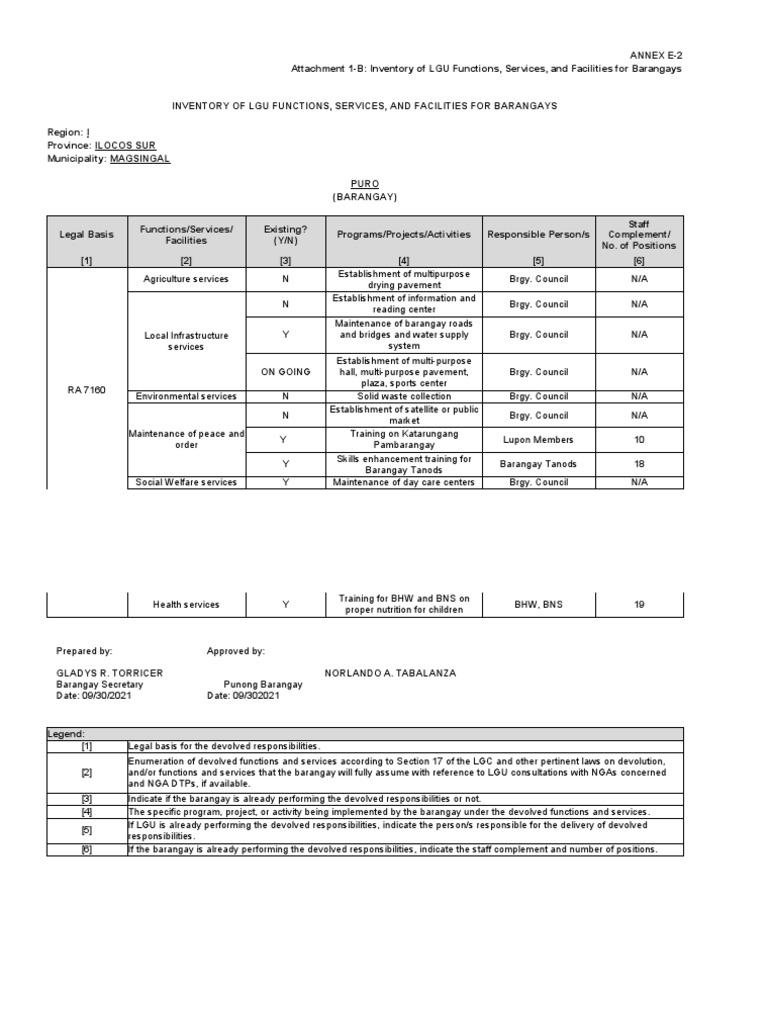 1 B Inventory of LGU Functions Services and Facilities For Barangays ...