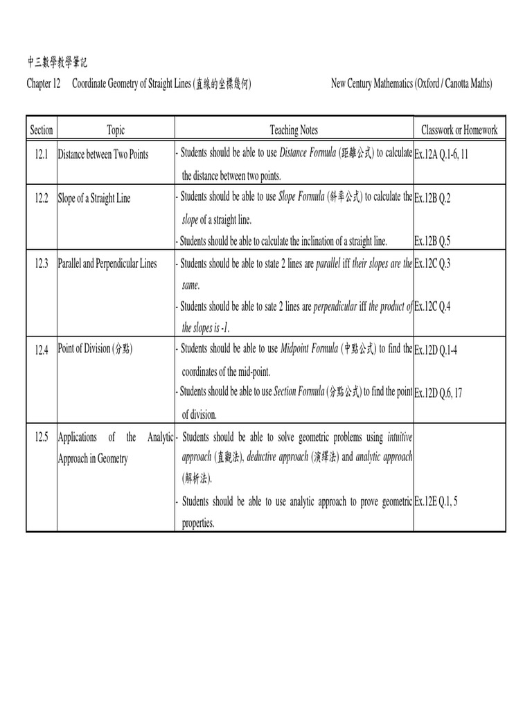 Coordinate Geometry of Straight Lines: Teaching Notes and Worksheets ...