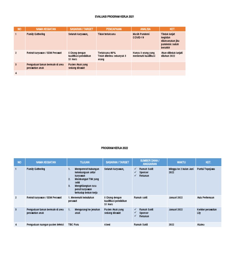 Format PPT Proker 2022 | PDF