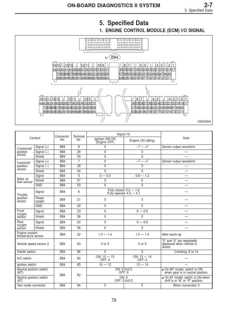 Specified Data: 1. Engine Control Module (Ecm) I/O Signal | PDF ...