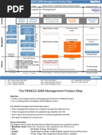 PMP ITTO Cheat Sheet EduHubSpot | PDF