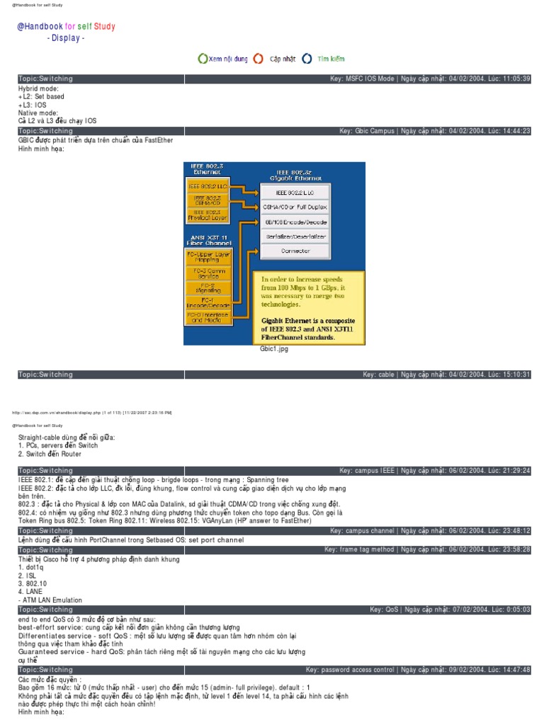 Handbook For Self Study | PDF