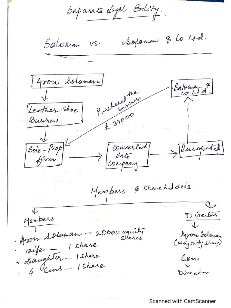 Soloman Pdf Completo – The Key of Solomon the king (Clavicula Salomonis ...