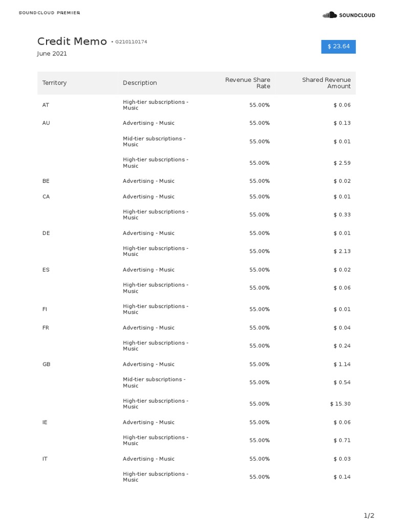 SoundCloud Premier Earnings Breakdown | PDF | Value Added Tax | Taxes