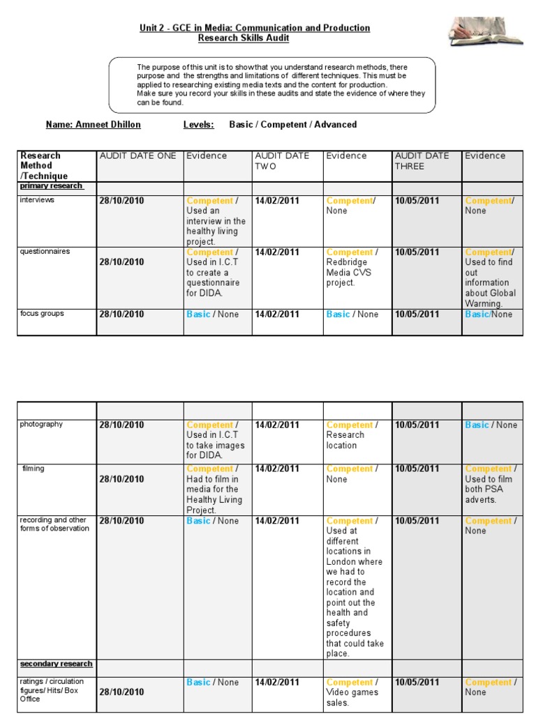 Competent Competent Competent: Basic Basic Basic | PDF | Advertising ...