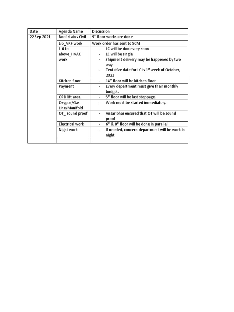 Meeting Notes - 22sep2021 | PDF | Technology & Engineering