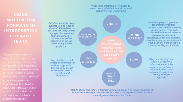 Multimedia for Literary Learning | PDF | Multimedia | Blog