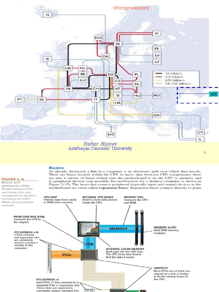 Microprocessors: Understanding Input/Output (I/O) Architecture | PDF ...