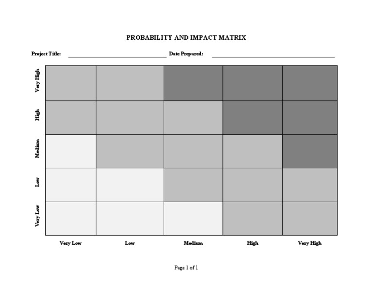 Probability and Impact Matrix | PDF