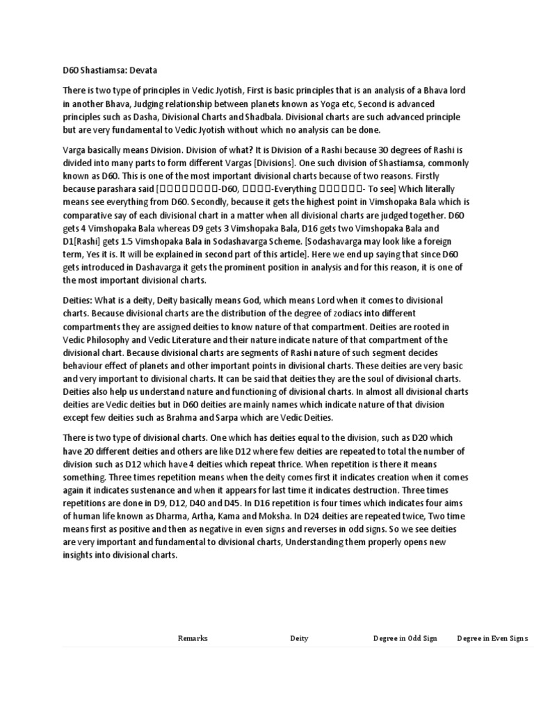 d60 Shastiamsa PDF Free | PDF | Hindu Astrology | Hindu Mythology