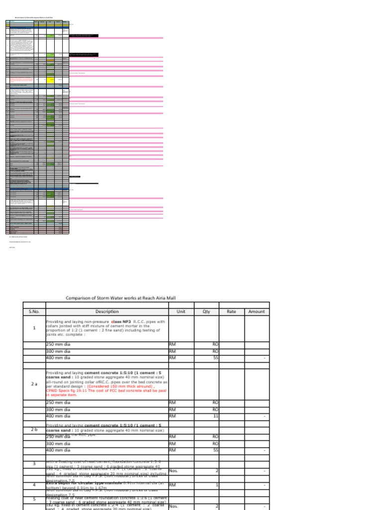 Work Schedule for External Development Drainage and Water Works | PDF ...