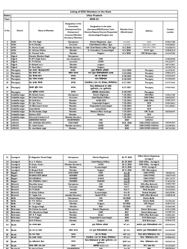 List of DISC Members - 2020-21 | PDF | Government | Health Care