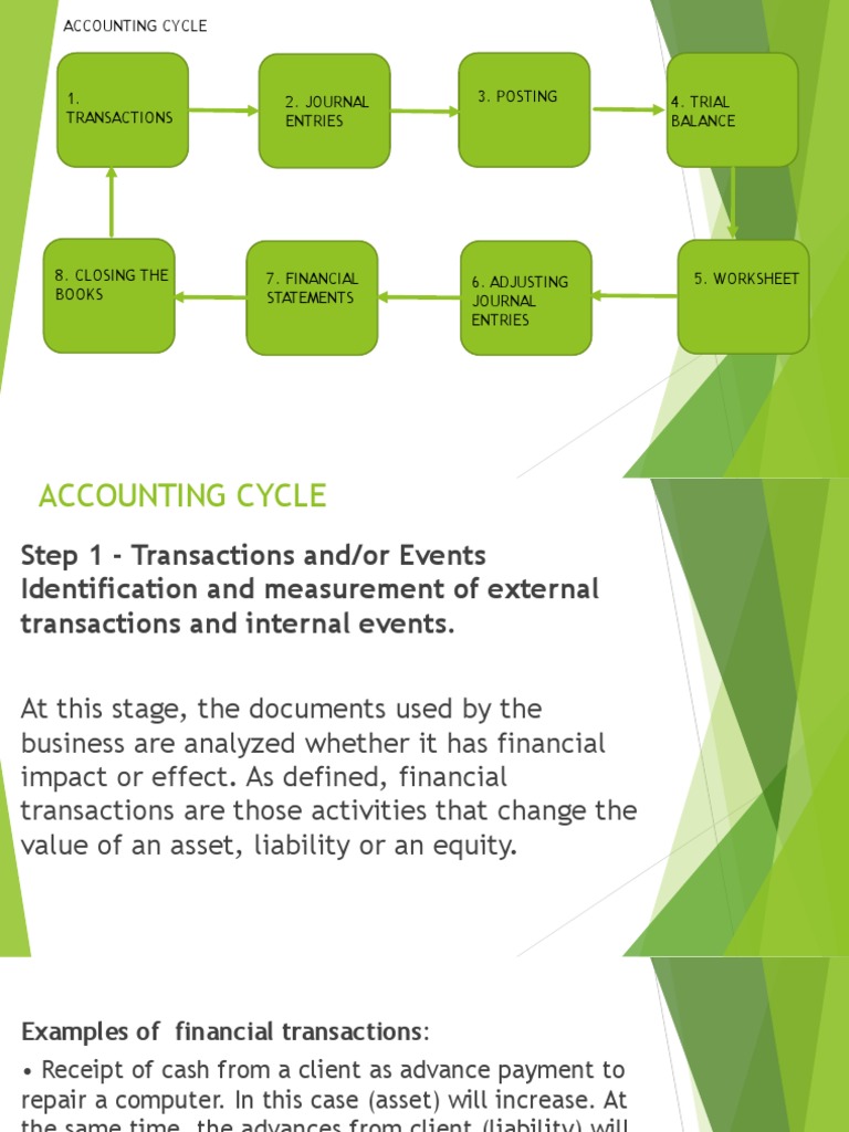 Accounting Cycle | PDF | Debits And Credits | Deferral