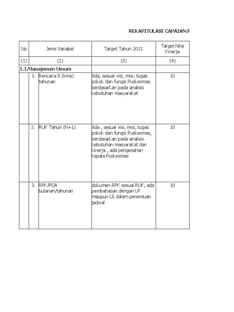 Capaian Kusta 2021 | PDF