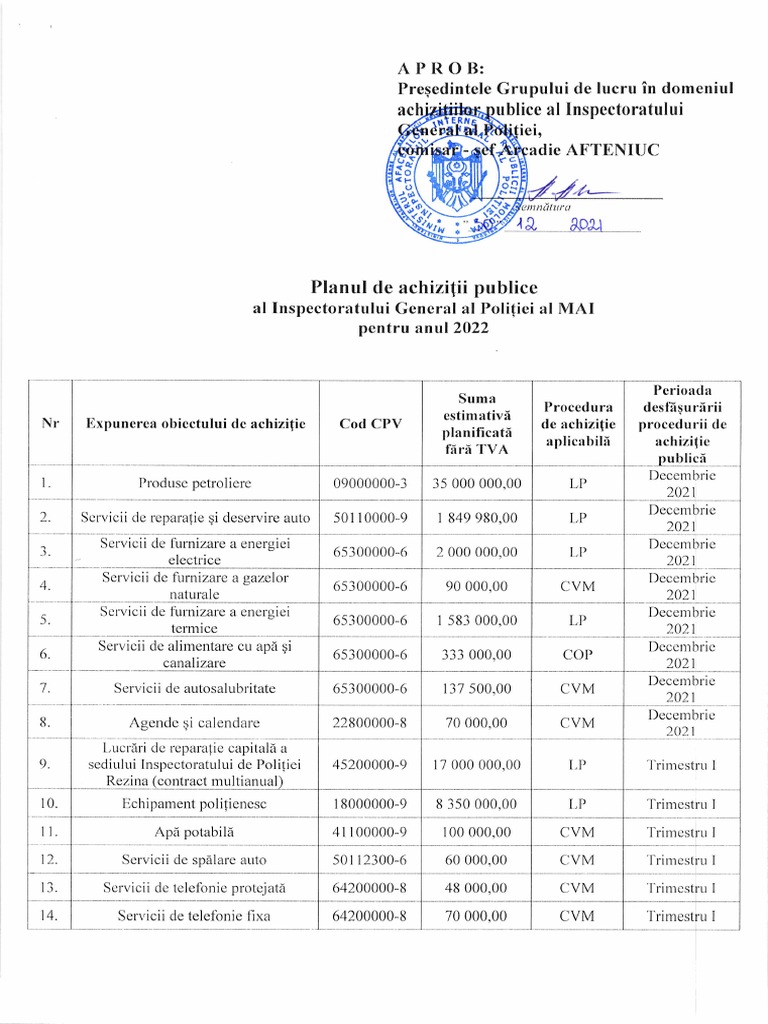 Plan de Achizitii 2022 | PDF