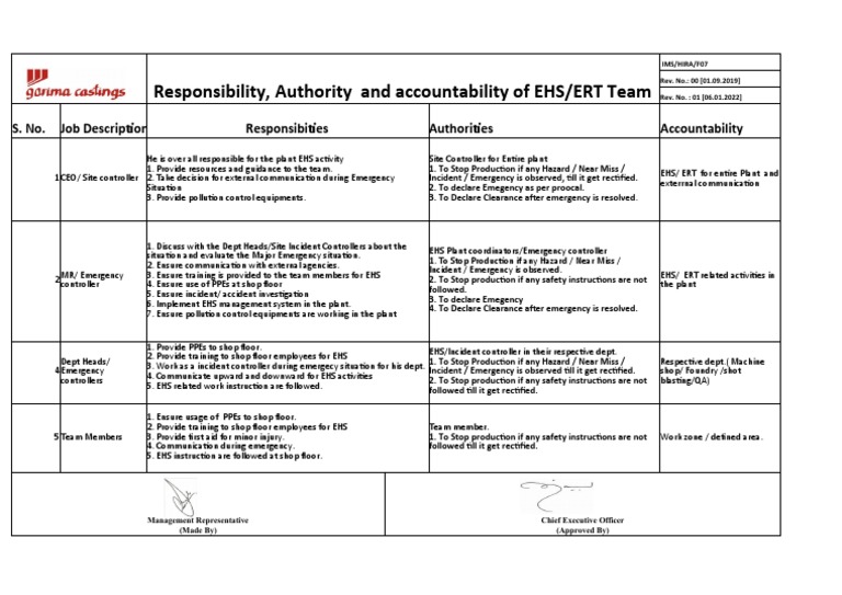 Responsibility, Authority and Accountability of EHS/ERT Team | PDF ...