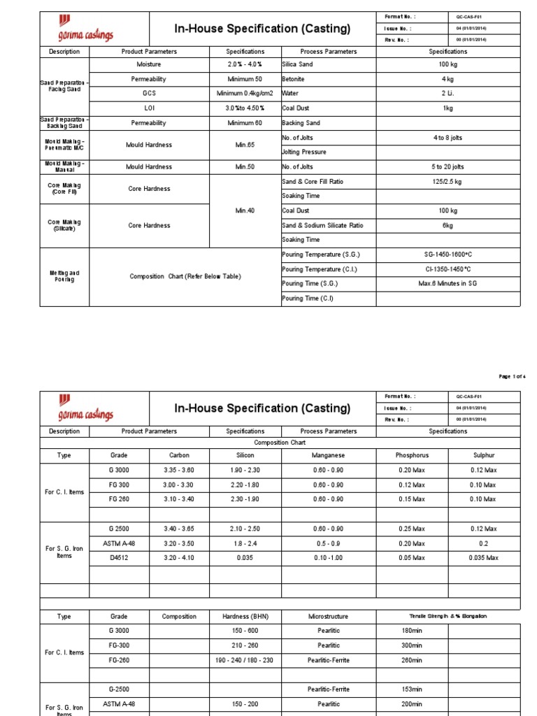 In-House Specification (Casting) : Sand Preparation - Facing Sand | PDF ...
