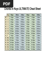 Chords in Keys ULTIMATE Cheat Sheet | PDF
