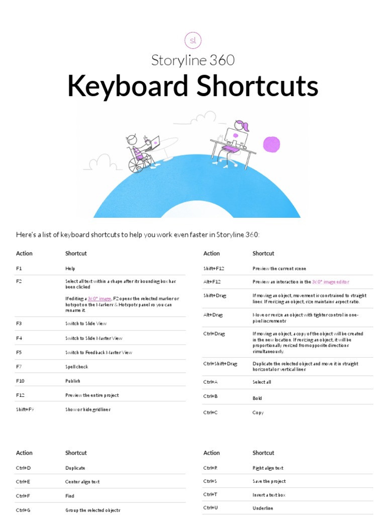 Keyboard Shortcuts: Storyline 360 | PDF | Keyboard Shortcut | Human ...