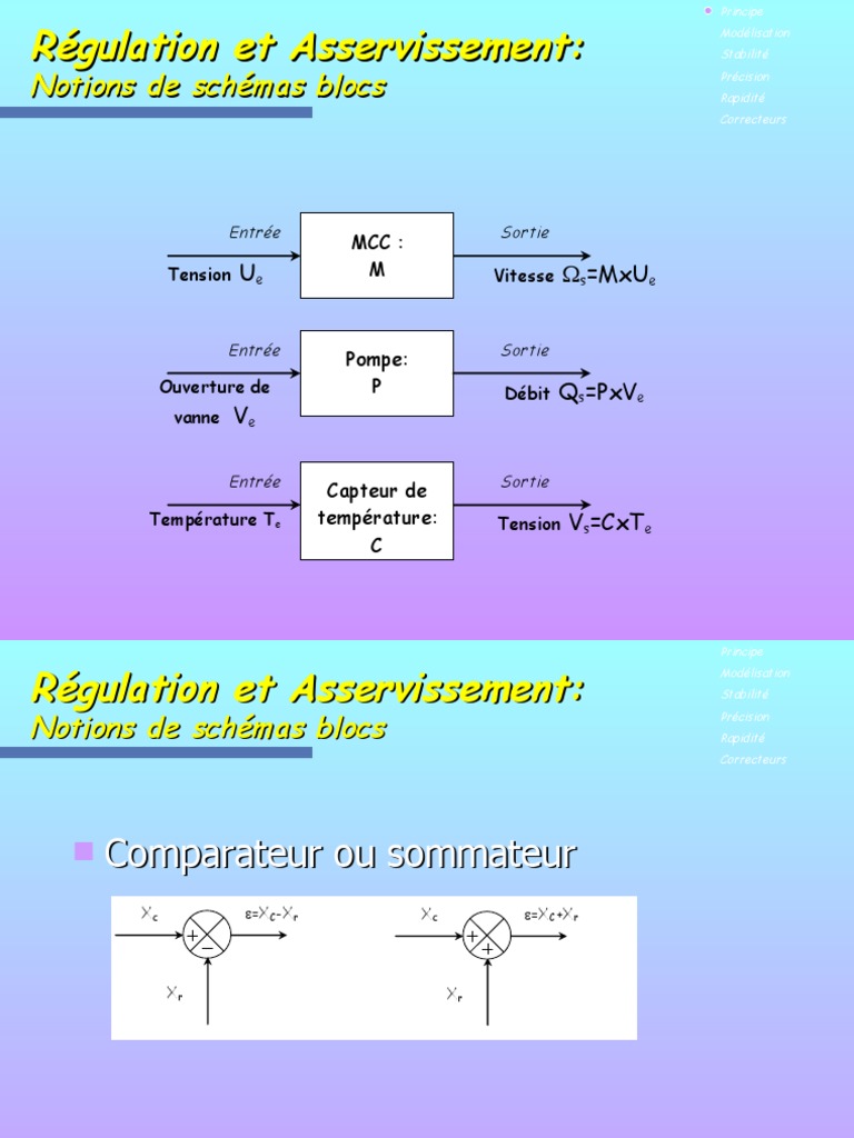 CoursPPT STS2 05 Regulation Et Asservissement | PDF | Régulation ...